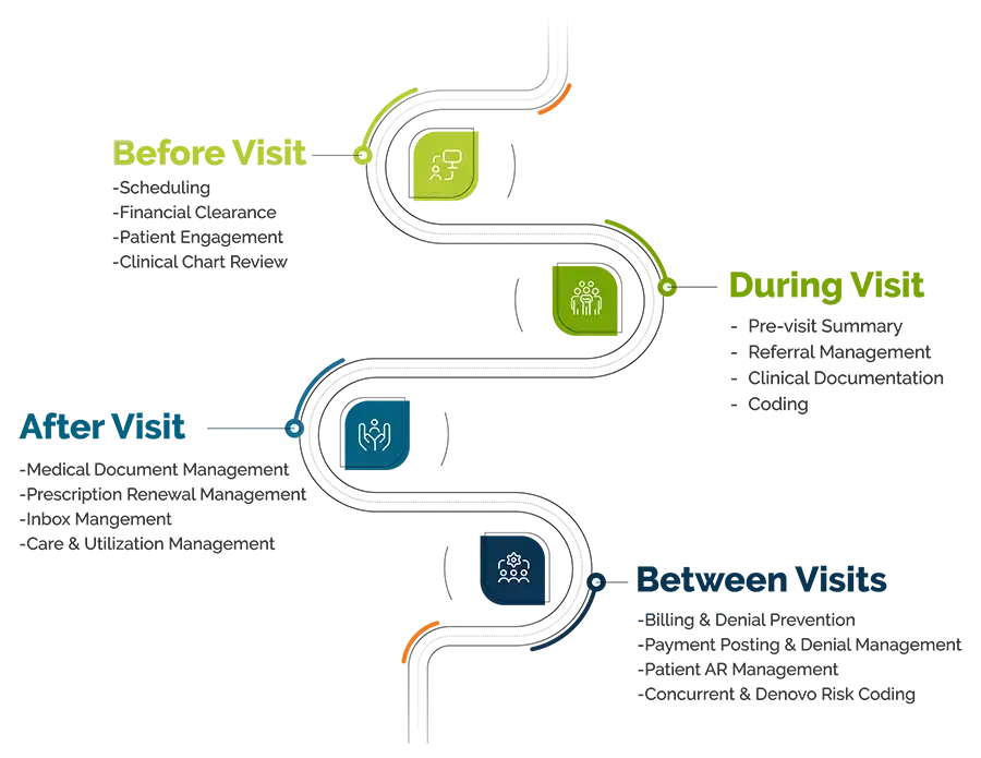Care Enablement Platform - IKS Health